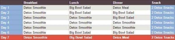 Detox Diet Week: 7 Day Weight Loss Cleanse | Lose Weight